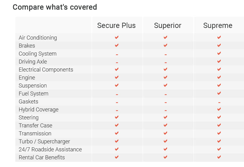 Extended Vehicle Protection Plans - 2025, May 🚗 Extended Vehicle Protection Plans - 2025, May 🚗